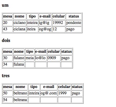 Php Buscar Duas Tabelas MySQL E Selecionar Linhas Um Elemento Em Comum Stack Overflow Em