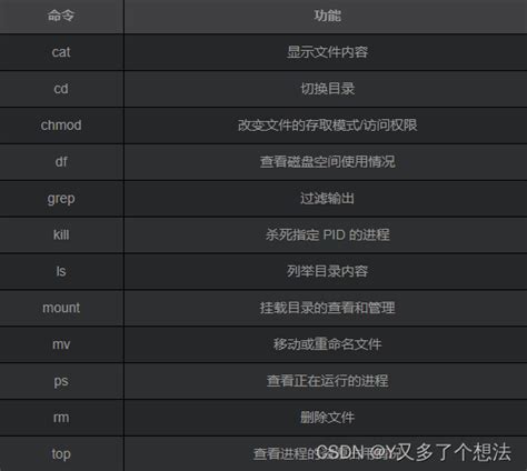 Adb 使用命令总结adb重启命令 Csdn博客