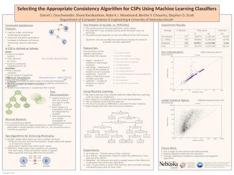 pptx selecting the appropriate consistency algorithm for csps using