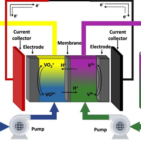 Schematic Diagram Of A Vrfb System 8 Download Scientific Diagram