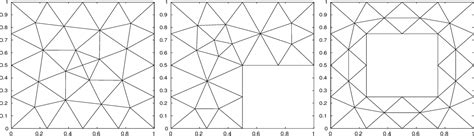 Figure 5 1 From A Priori And A Posteriori Error Estimates For The Quad Curl Eigenvalue Problem