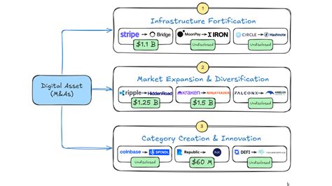 The Great Convergence How 2025 Is Redrawing The Map Of Digital Asset Finance
