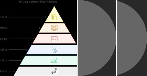 List 3d Pipeline Curated By Pauli Medium