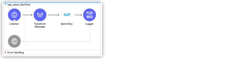 SAP Connector 5 8 Examples Mule 4 MuleSoft Documentation