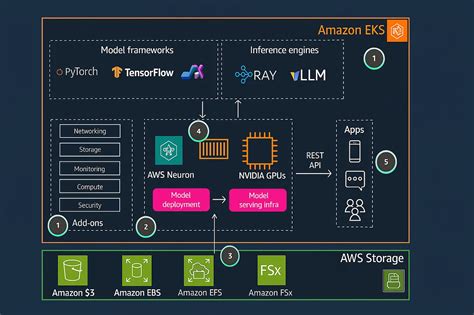 Aws Eks Auto Mode The Good The Bad And The Costly By Shir Monether