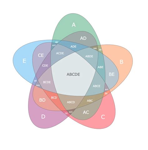 Html And Css Venn Diagram Venn Diagram