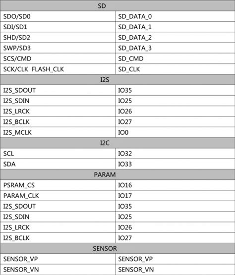 ESP32 A1S Bluetooth And WIFI Module Soc Inside IOT Base On ESP32