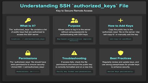 What Is Ssh Authorizedkeys File And How To Check It Howtouselinux