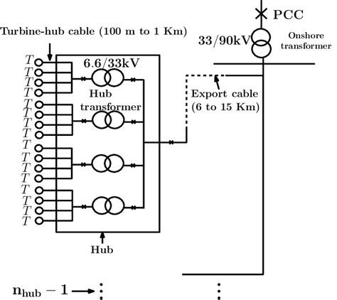 Farm Configuration Radial Configuration Download Scientific Diagram Farm Configuration Radial Configuration Download Scientific Diagram