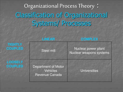 Process Theory