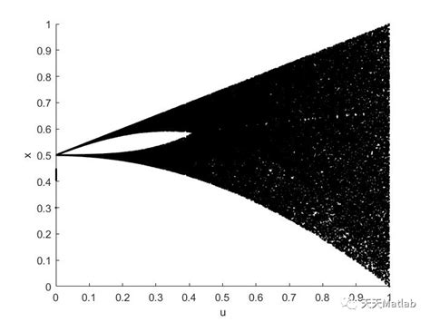 【优化求解】基于tent混沌改进灰狼优化算法matlab源码混沌灰狼算法 Csdn博客