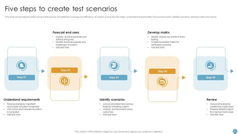 test scenario powerpoint ppt template bundles ppt powerpoint