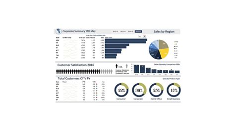 Power Bi Excel Dashboard That Serve As Powerful Tool For Data