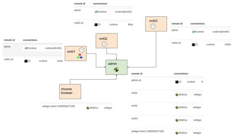 Distributed Mrl Progress Myrobotlab