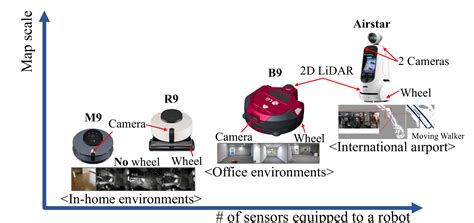 Block Map Based Localization In Large Scale Environment Ai Research Paper Details