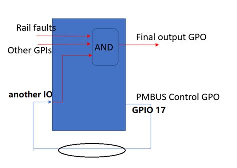 ucd9090 gpio pmbus write ignore power management forum power