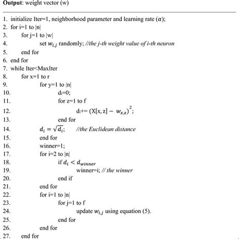 Algorithm 1 Kohonen Neural Network Training Download Scientific Diagram