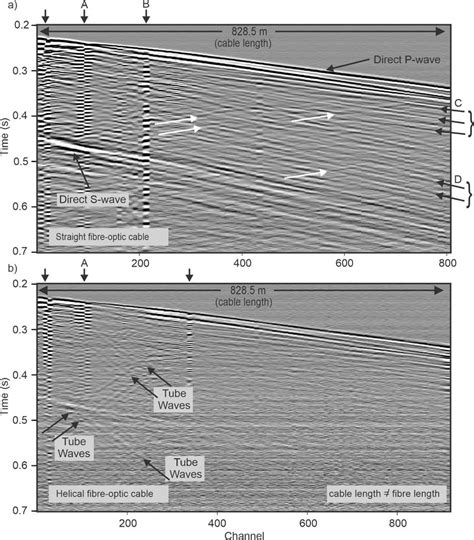 Comparison Of Field VSP Data For A Straight Fibre Optic Cable And B Download Scientific