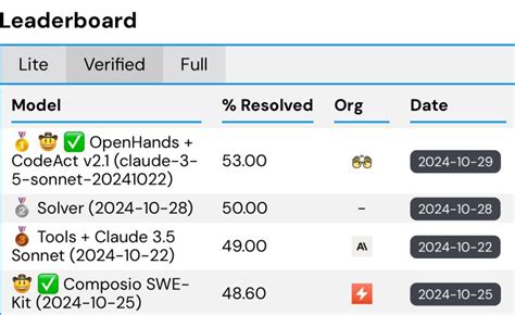 Deedy Das On Linkedin Open Source Allhands Claude 35 Sonnet Is Now