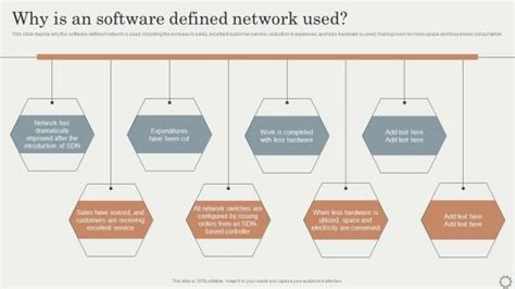 Sdn Overlay Networks Why Is An Software Defined Network Used Ppt Sample