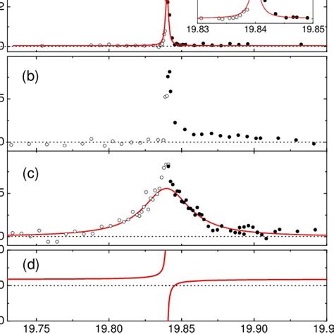 Molecule Creation And Atom Loss Near The Feshbach Resonance Based On