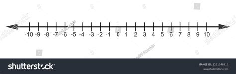 Representing Integers On Number Line Negative Stock Vector Royalty Free 2251348713 Shutterstock
