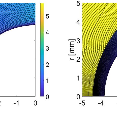 A Schematic Of The Shock Kinematic Boundary Condition The Function
