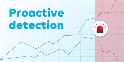 Skyline Communications On Linkedin Dataminer Augementedoperations Ai Anomalydetection