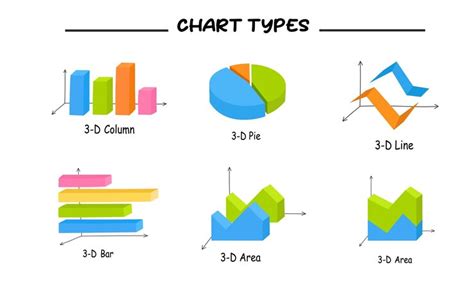 Premium Vector Different Types Of Charts And Graphs Vector Set In 3d Style Column Pie Area