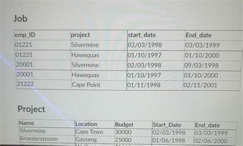 solved question 1 14 points saved write sql statements