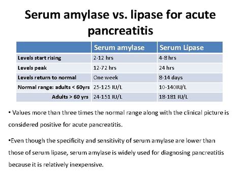 Serum Amylase And Lipase Levels At Hazel Barrett Blog