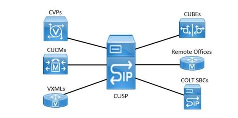 Cucm Network Based Recording For Mobile Agents Cisco