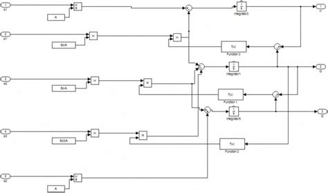 Hybrid Control System Simulink Model Download Scientific Diagram Hybrid Control System Simulink Model Download Scientific Diagram