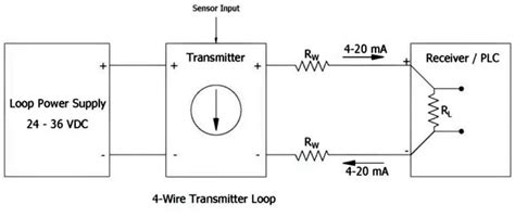 Explaining Various Types Of Analog Instruments