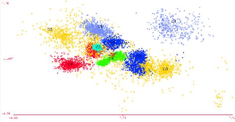 Figure 1 From Modified Fuzzy Neuro Generalized Learning Vector Quantization For Early Detection