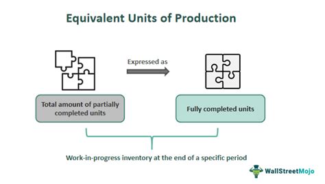 Equivalent Units Of Production What It Is Example Calculation