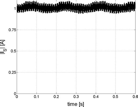 Measured Magnitude Of Stator Current Vector In Machine With Broken Bar