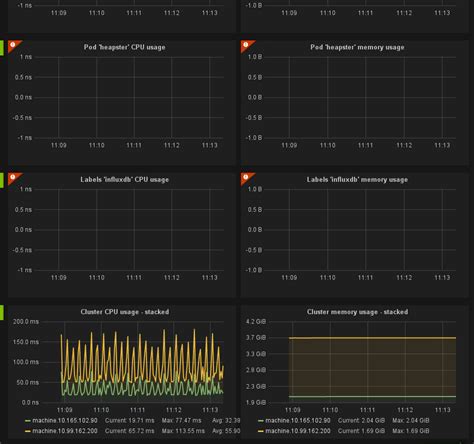 Heapster And Kubernetes Not Getting Any Container Stats · Issue 15