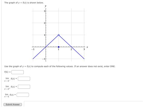 Solved The Graph Of Y F X Is Shown Below Use The Graph Of Chegg