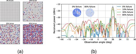 figure 1 from how practical phase shift errors affect beamforming of