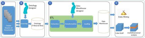 Architecture Of The Suggested System For The Integrated Analysis Of An