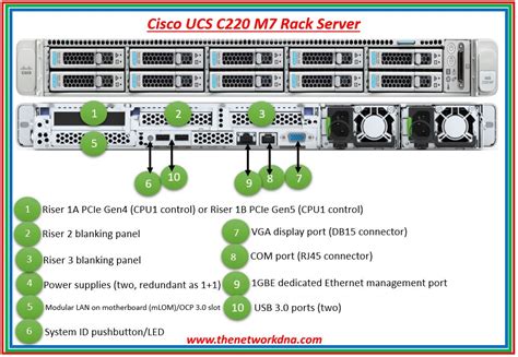 Power Up Your Business With The Cisco UCS C220 M7 Rack Server The