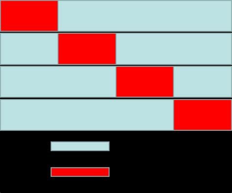 An Illustration Of Four Fold Cross Validation Where Each Row Indicates Download Scientific