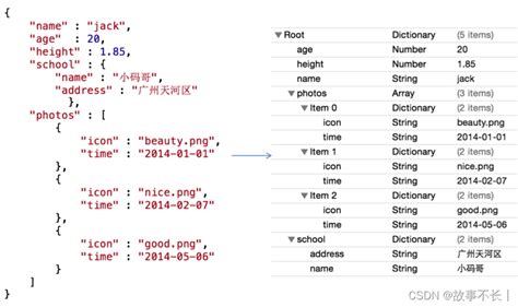 C 中处理JSON数据的方式示例详解 C 教程 脚本之家