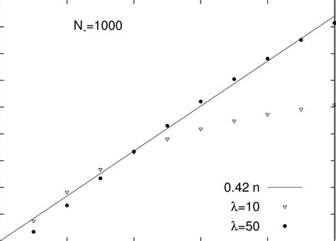 Gluon Distribution Function X Min B G N X Min B P S − As A