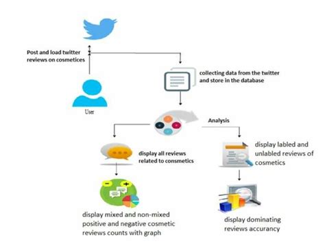 Architectural Diagram Download Scientific Diagram
