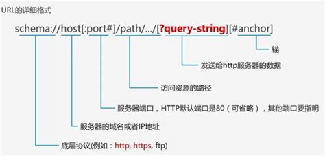 Bom Browser Object Model