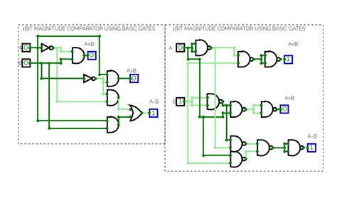Circuitverse Bit Magnitude Comparator Using Logic Gates