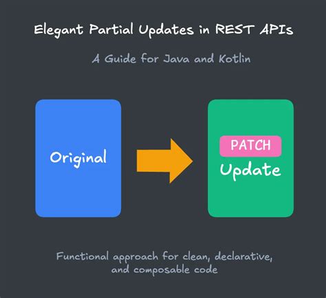 Object Mapping In Java With Mapstruct And Example By Pv Prasanth Medium