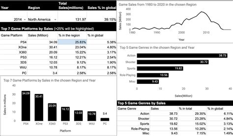 Data Science Project — Marketing Analytics And Data Driven Solutions By
